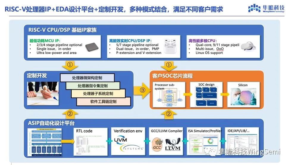 隼瞻科技,基于RISC-V应用处理器的定制解决方案