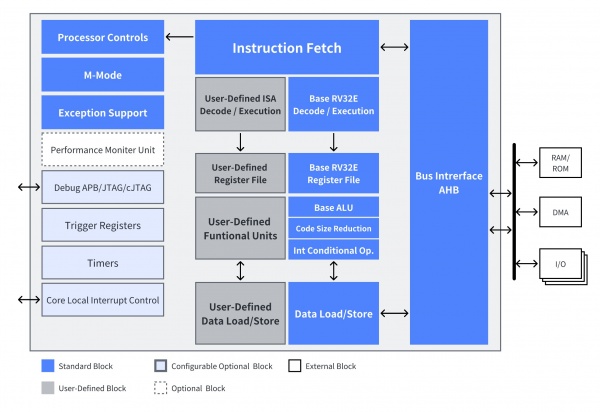 隼瞻科技,基于RISC-V应用处理器的定制解决方案