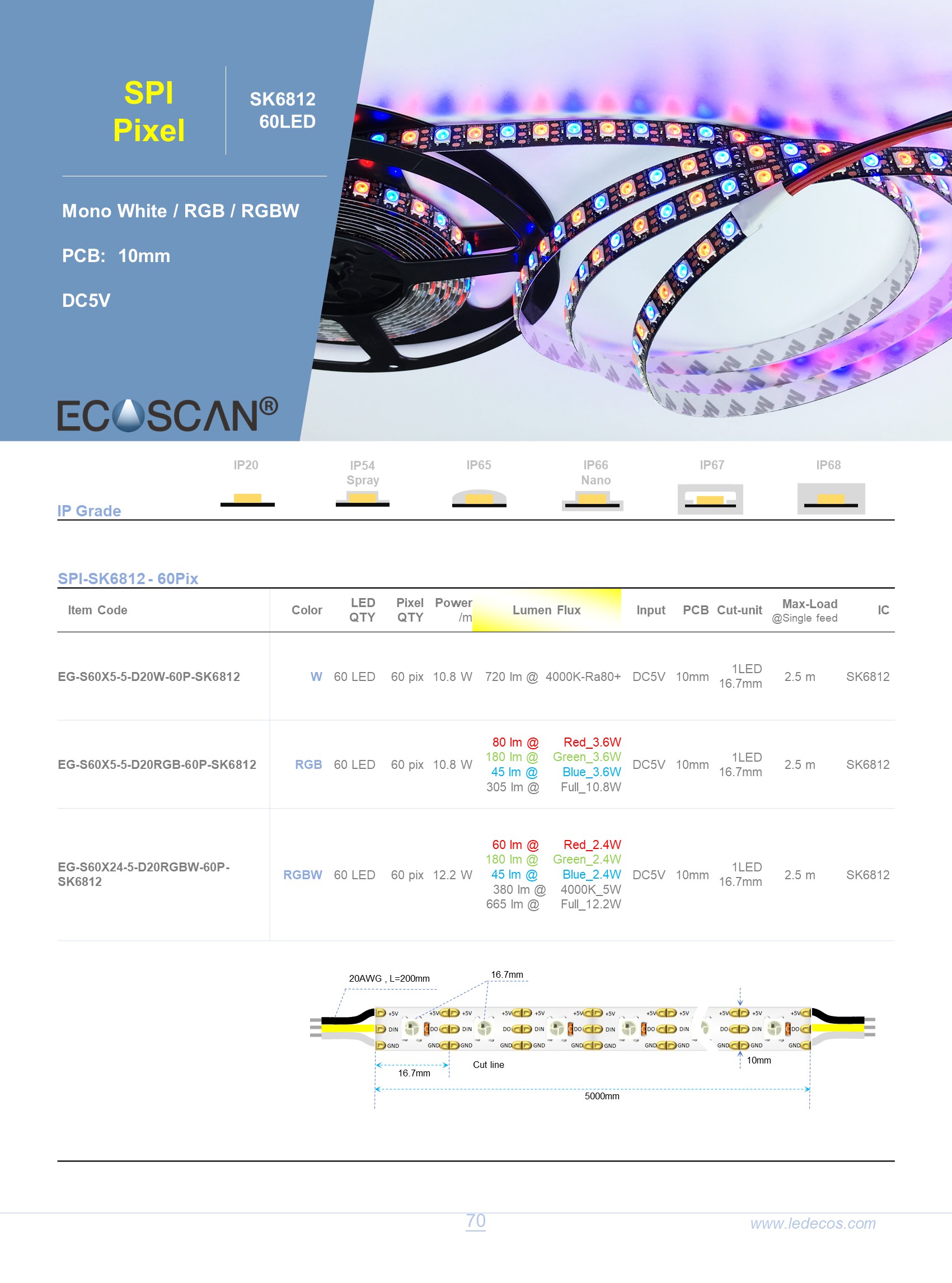 ECOSCAN-Ecos Group Ltd-LED Lighting Manufacture | LED lighting