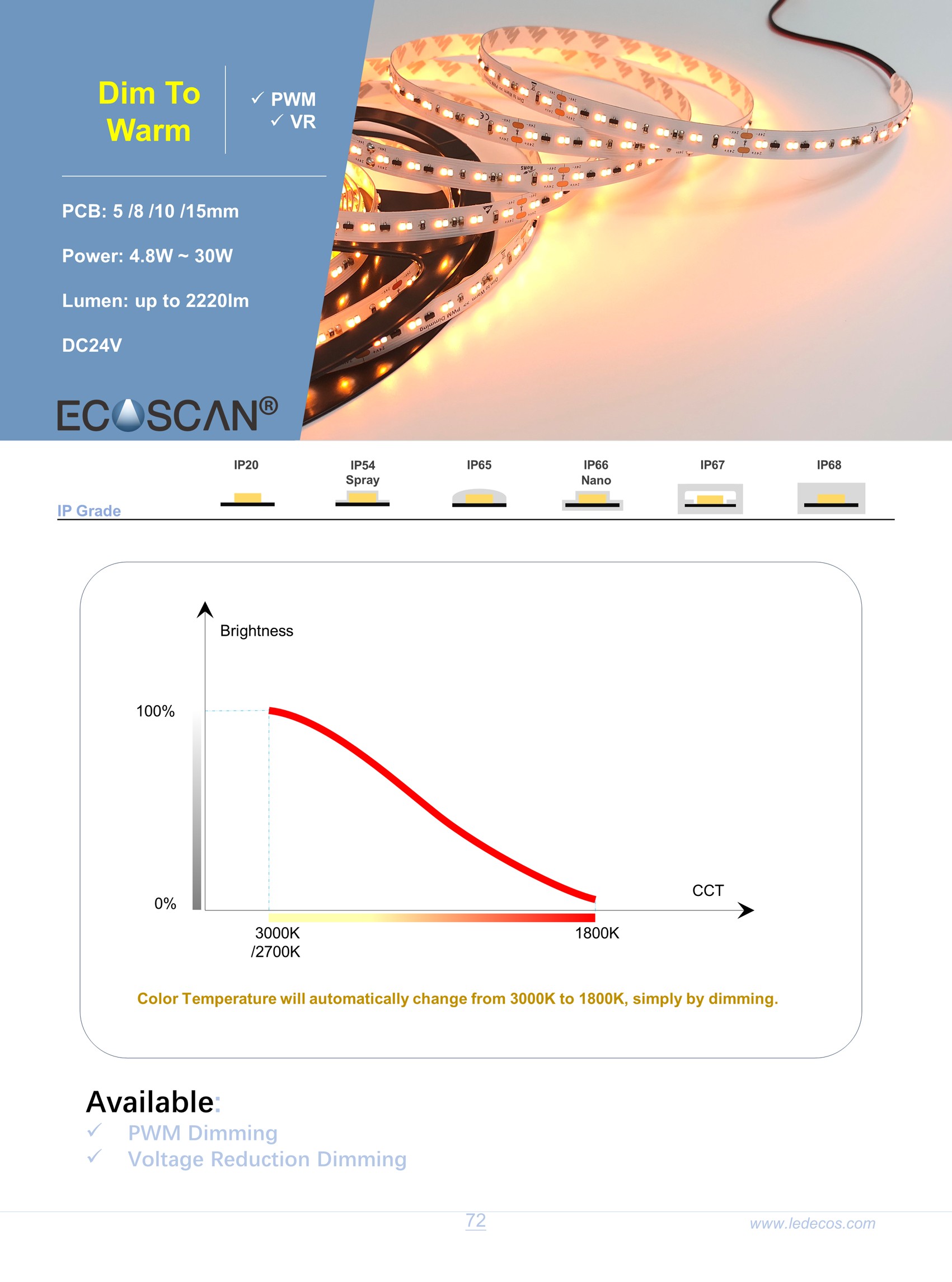 ECOSCAN-Ecos Group Ltd-LED Lighting Manufacture | LED lighting