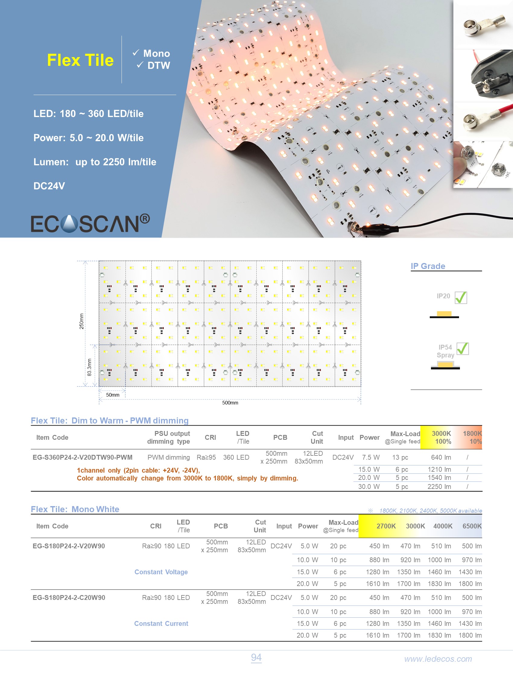 ECOSCAN-Ecos Group Ltd-LED Lighting Manufacture | LED lighting