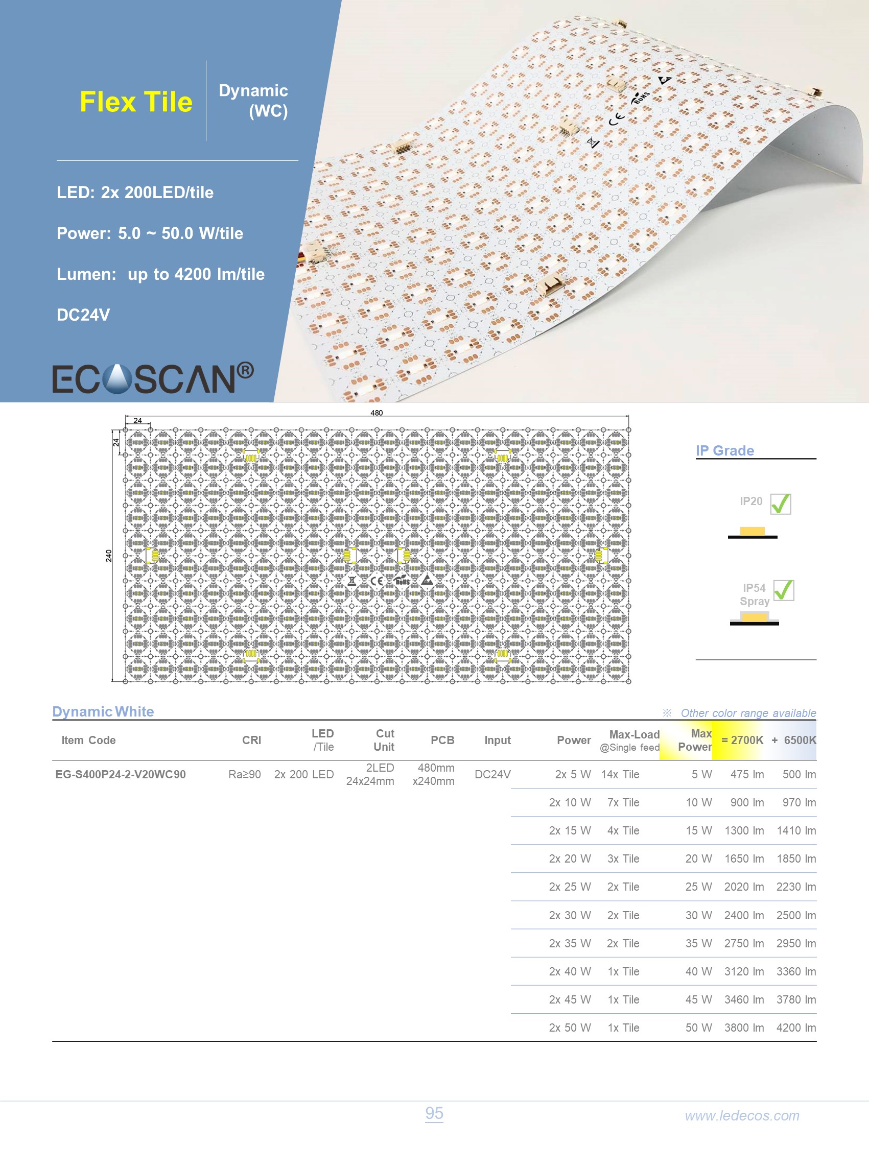 ECOSCAN-Ecos Group Ltd-LED Lighting Manufacture | LED lighting