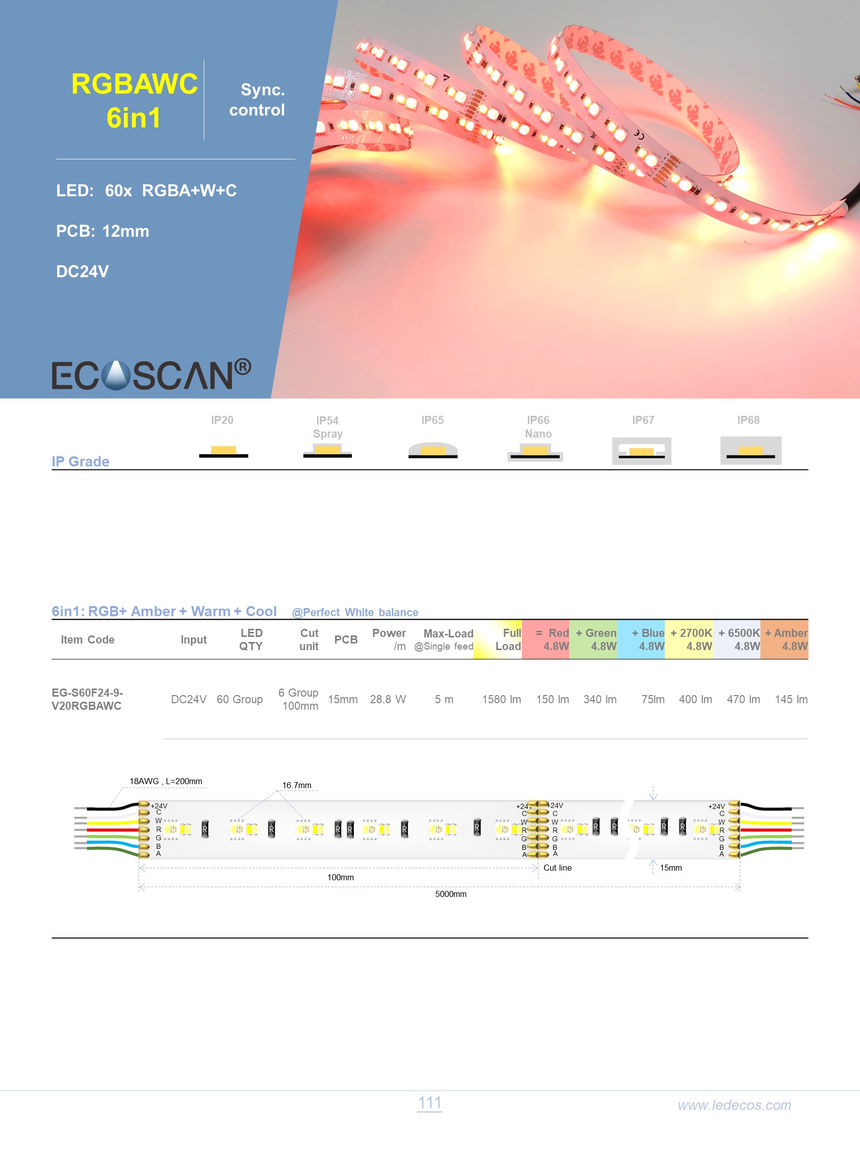 ECOSCAN-Ecos Group Ltd-LED Lighting Manufacture | LED lighting