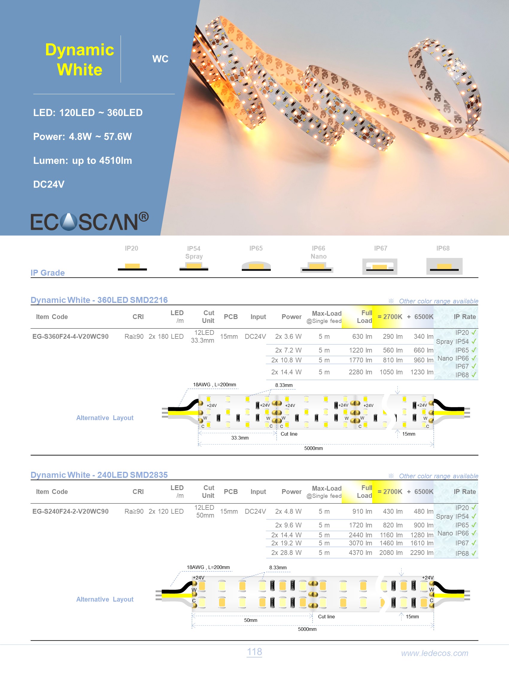 ECOSCAN-Ecos Group Ltd-LED Lighting Manufacture | LED lighting