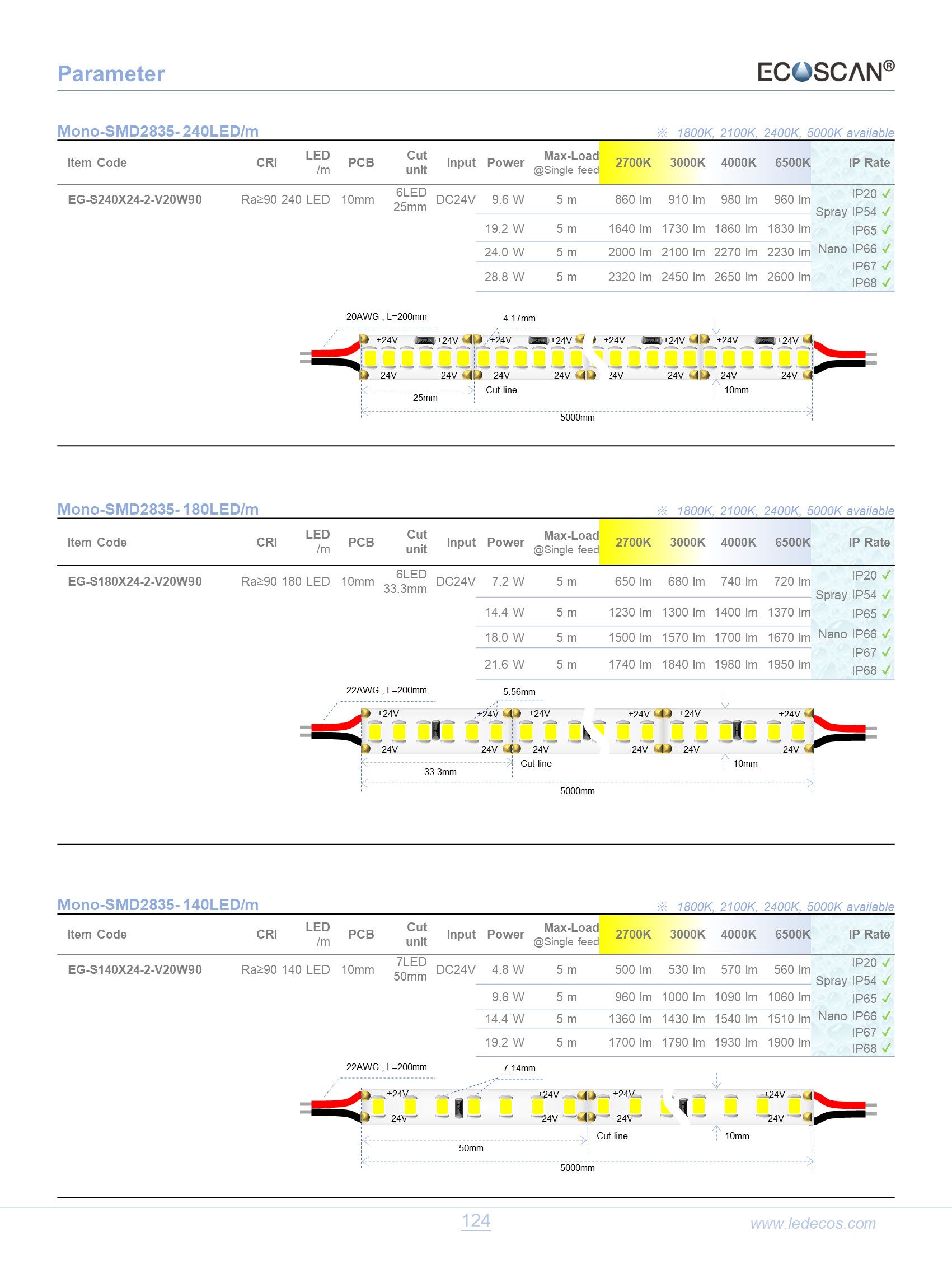 ECOSCAN-Ecos Group Ltd-LED Lighting Manufacture | LED lighting