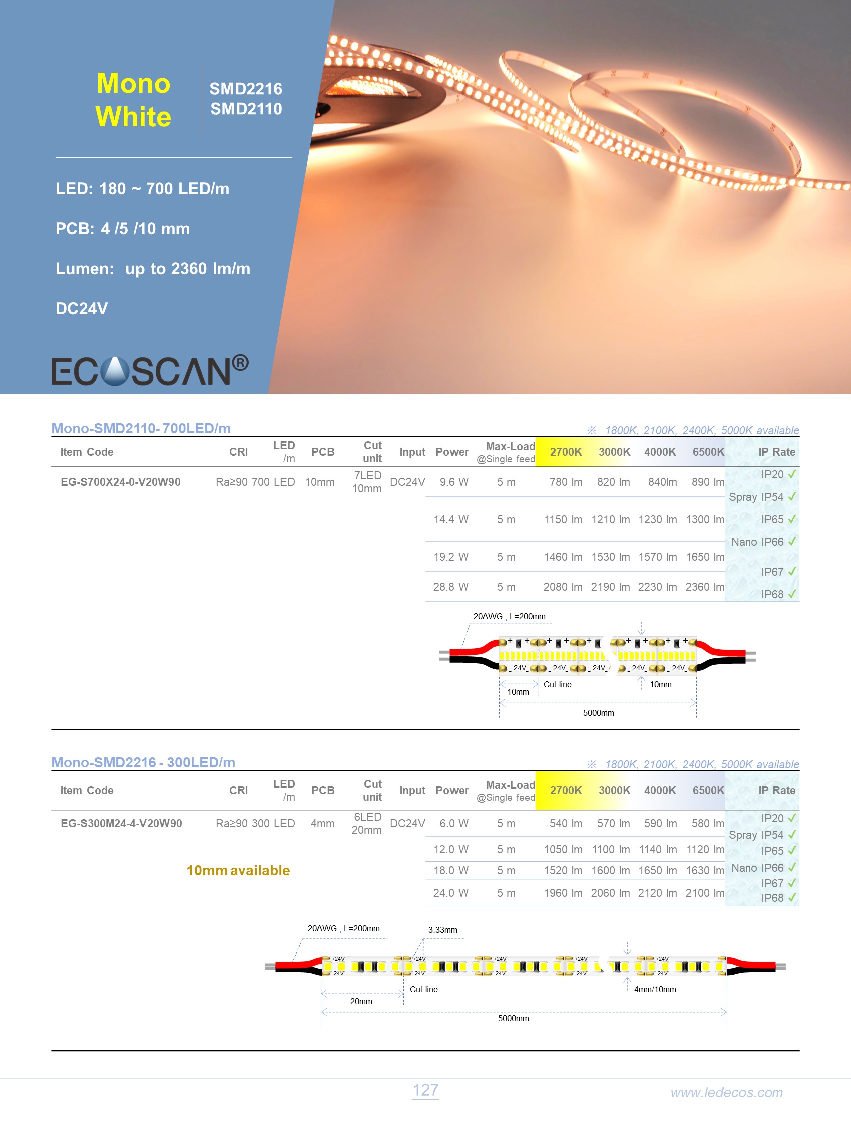 ECOSCAN-Ecos Group Ltd-LED Lighting Manufacture | LED lighting