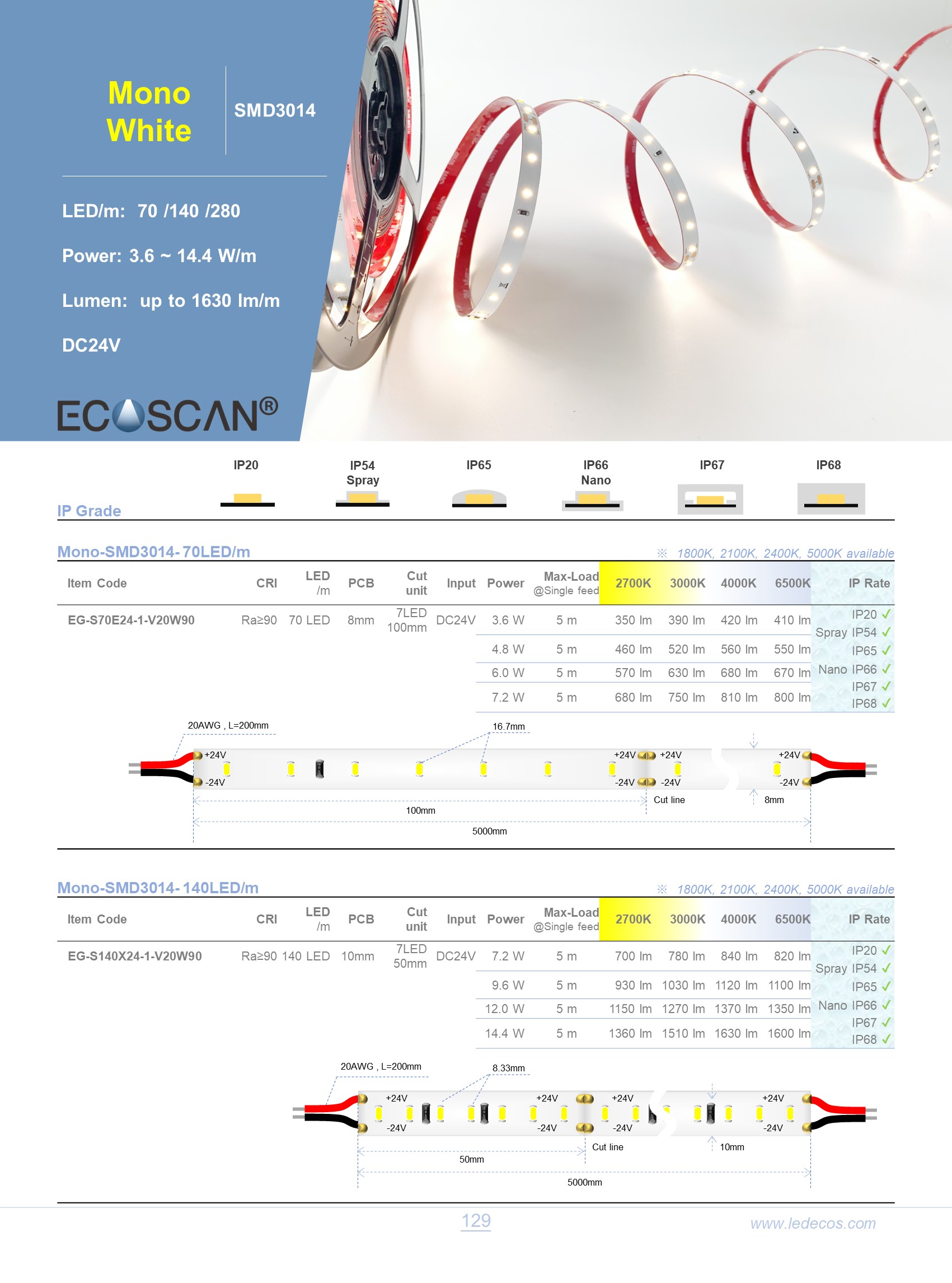 ECOSCAN-Ecos Group Ltd-LED Lighting Manufacture | LED lighting