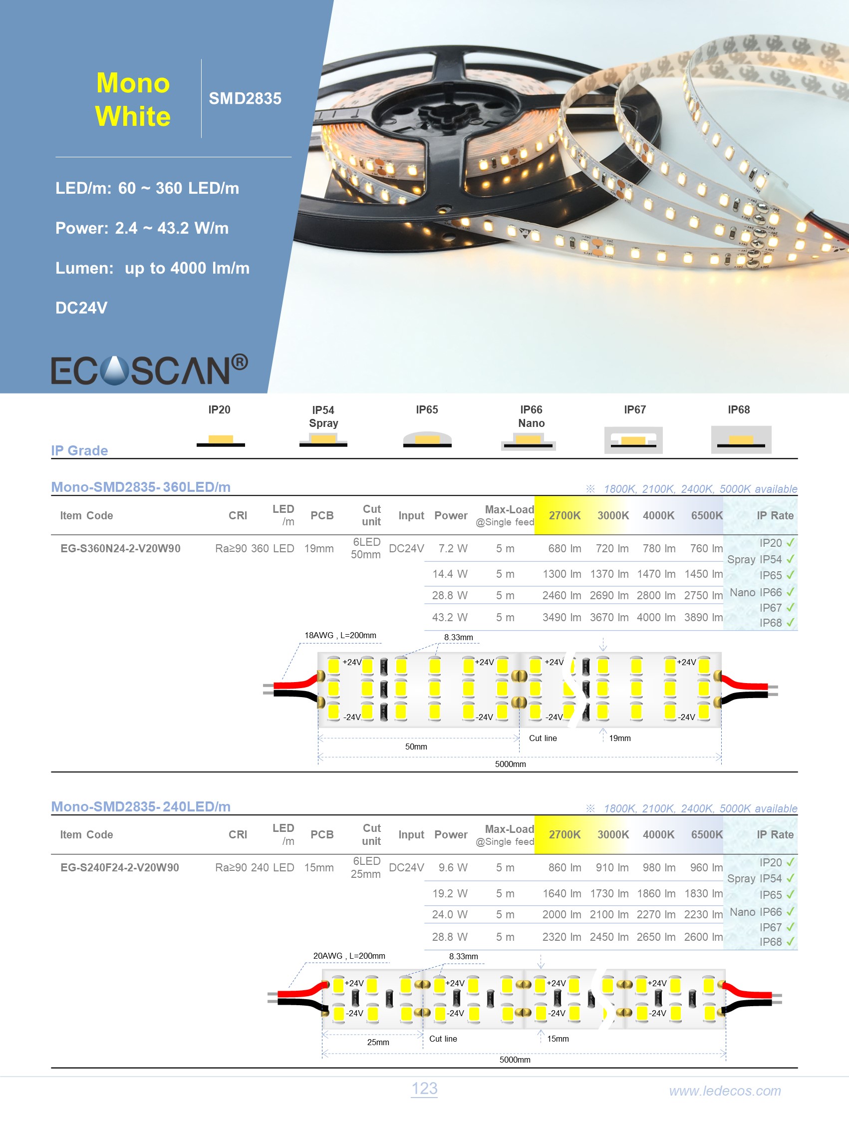 ECOSCAN-Ecos Group Ltd-LED Lighting Manufacture | LED lighting