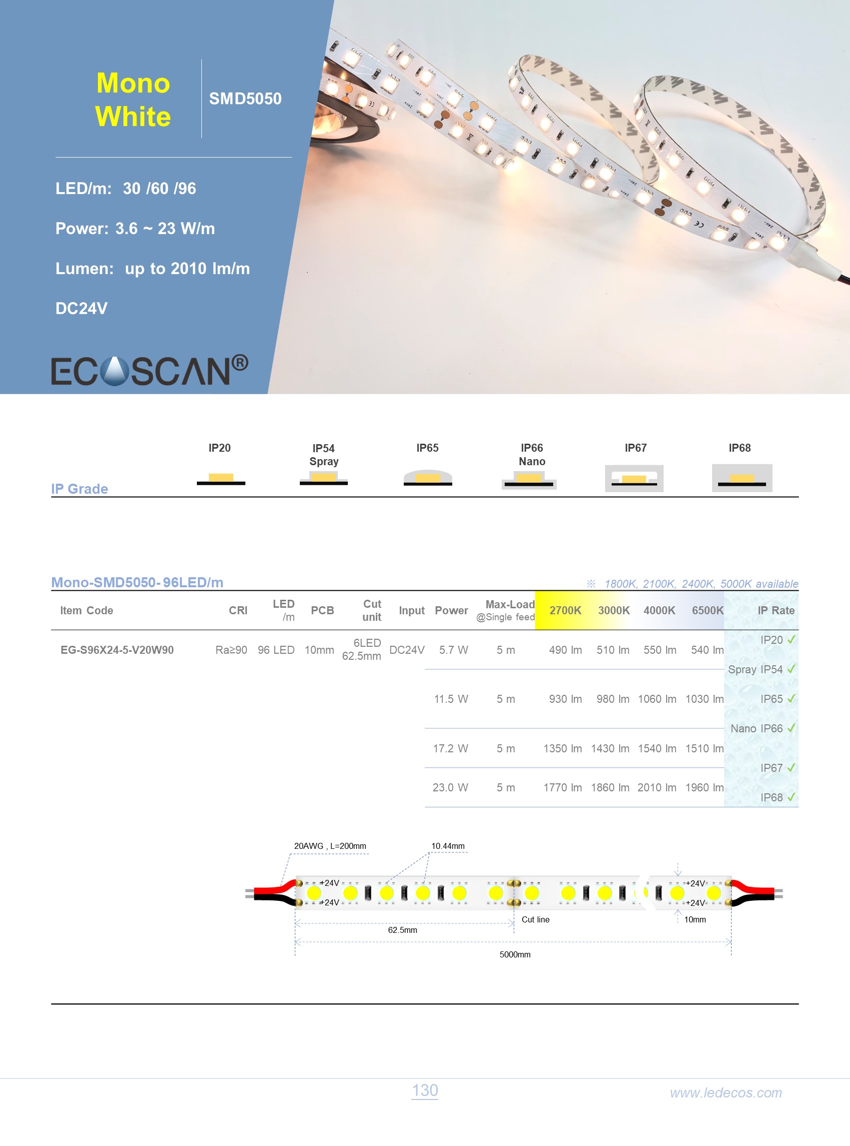 ECOSCAN-Ecos Group Ltd-LED Lighting Manufacture | LED lighting