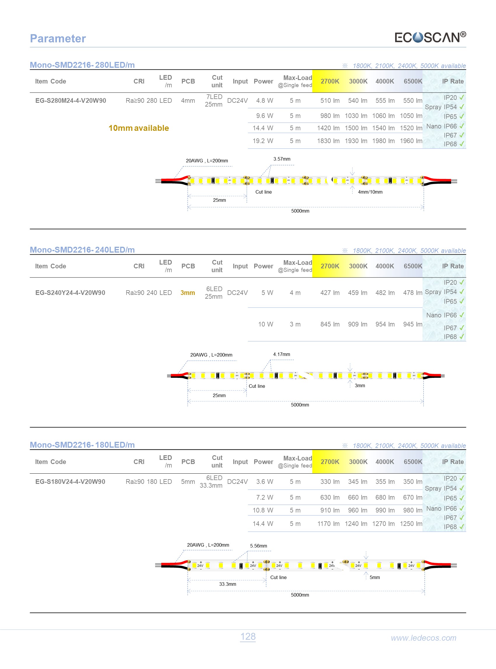 ECOSCAN-Ecos Group Ltd-LED Lighting Manufacture | LED lighting