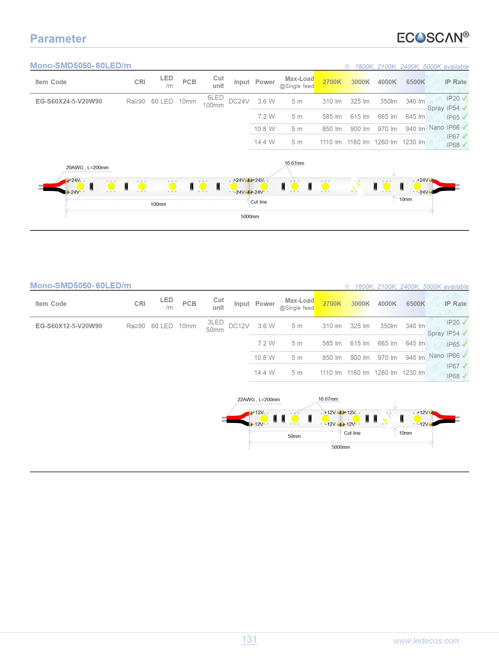 ECOSCAN-Ecos Group Ltd-LED Lighting Manufacture | LED lighting