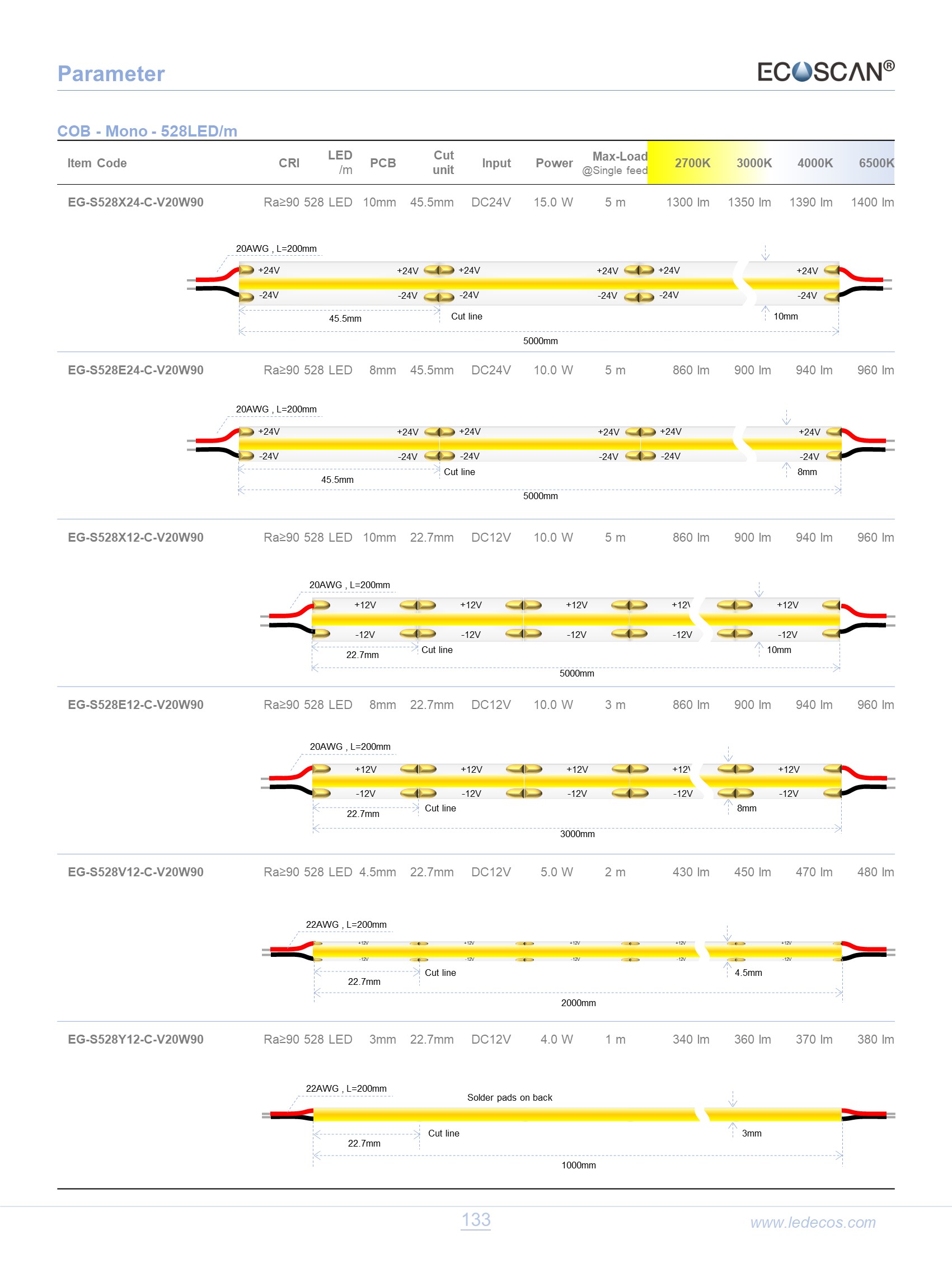 ECOSCAN-Ecos Group Ltd-LED Lighting Manufacture | LED lighting