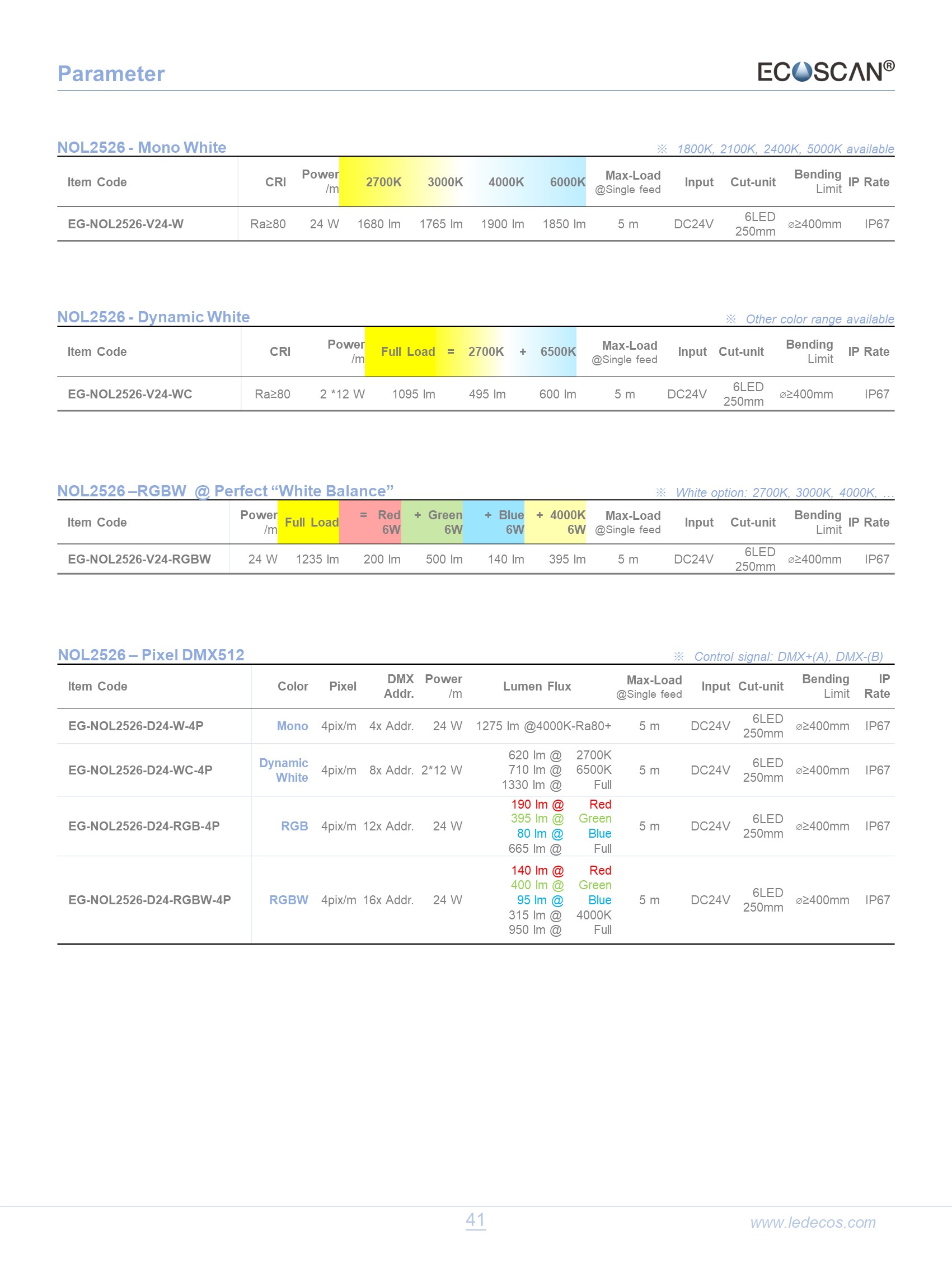 ECOSCAN-Ecos Group Ltd-LED Lighting Manufacture | LED lighting