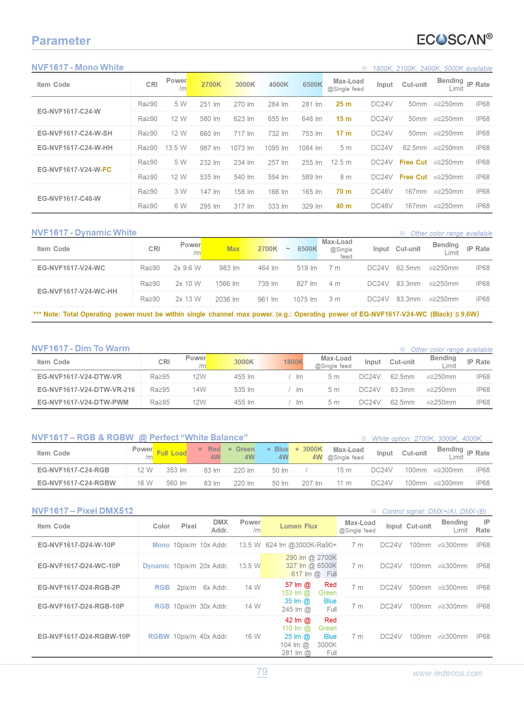 ECOSCAN-Ecos Group Ltd-LED Lighting Manufacture | LED lighting