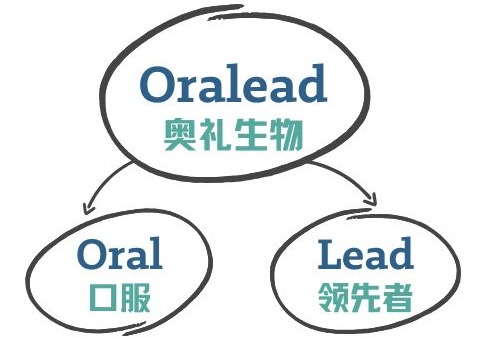 奥礼生物 - Oralead Pharma