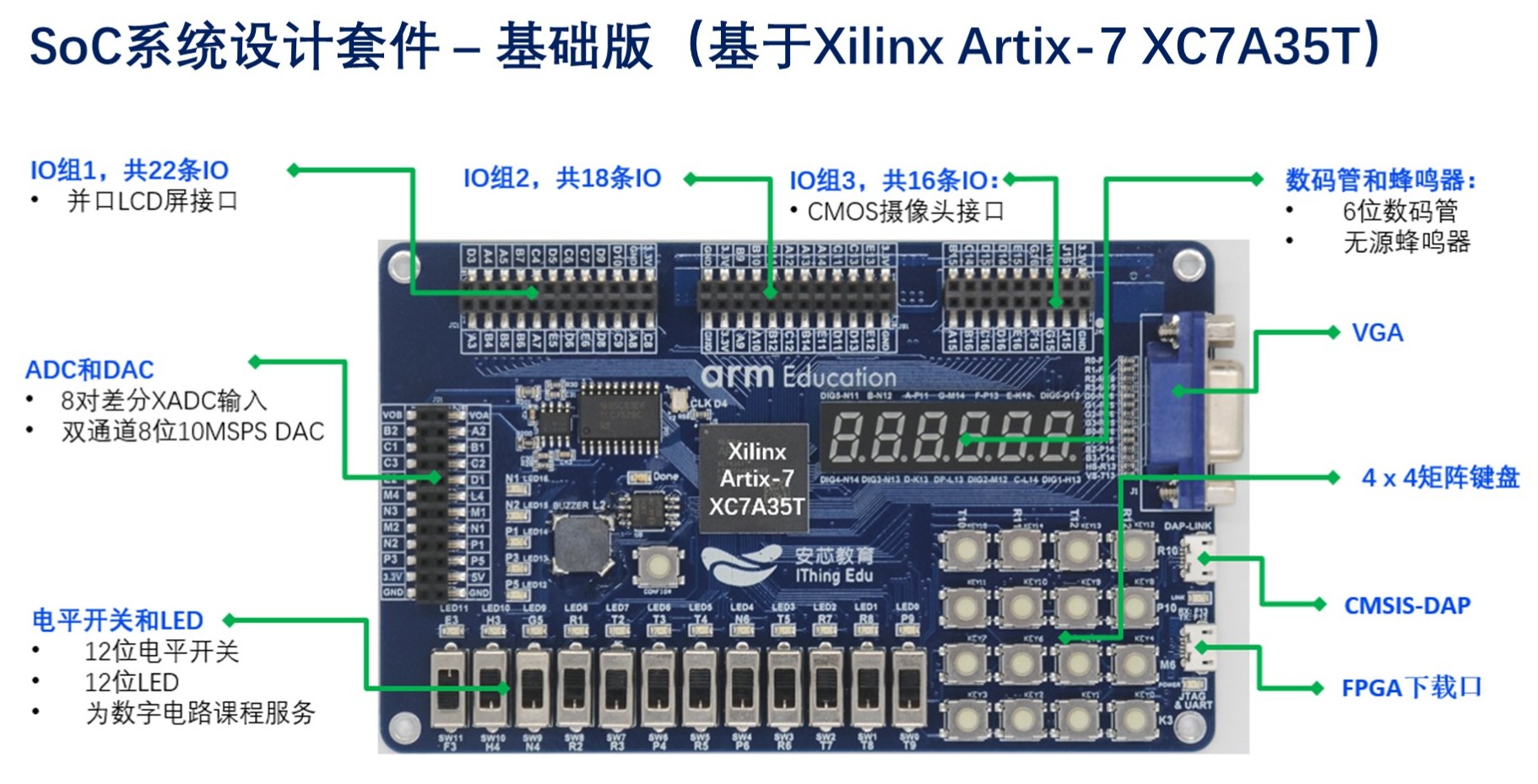 Xilinx/Intel FPGA贯穿式课程板卡,emooc.cc,u103867.wds168.cn