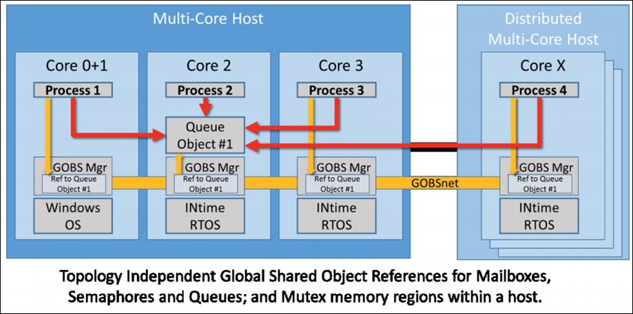 TenAsys INtime实时操作系统软件开发平台,上海双维信息技术有限公司