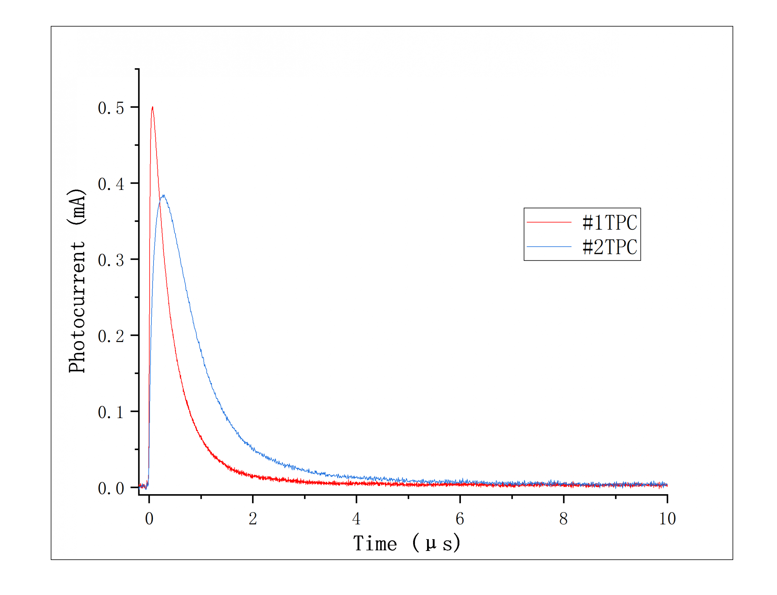 瞬态光电流/光电压/光电荷测量仪TranPVC-东谱科技