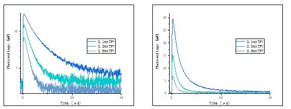 瞬态光电流TPC、瞬态光电压TPV、瞬态光电荷TPQ、电荷抽取CE-东谱科技