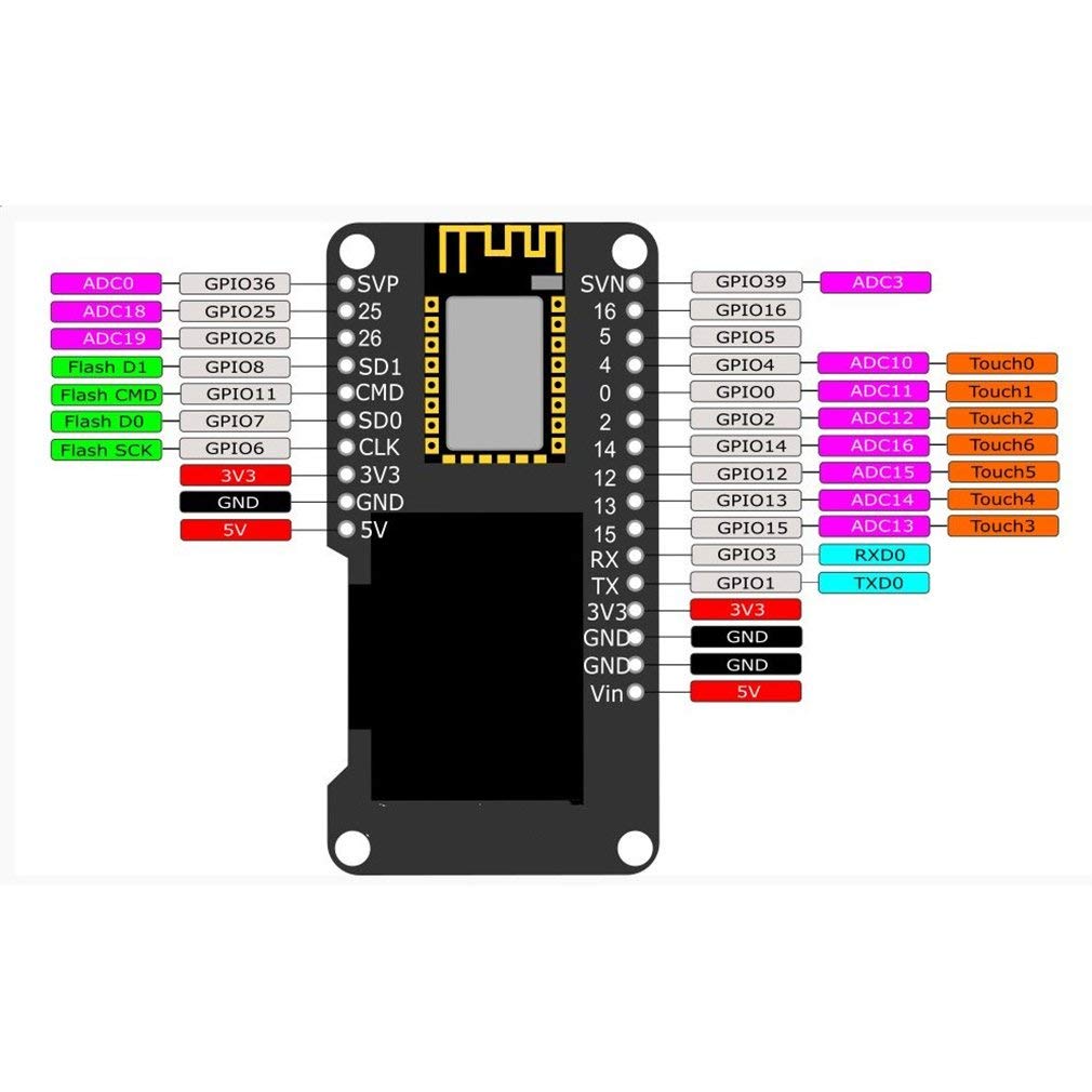 ESP32 OLED Development Board 0.96" OLED Display ESP-WROOM-32 ESP32 ESP ...