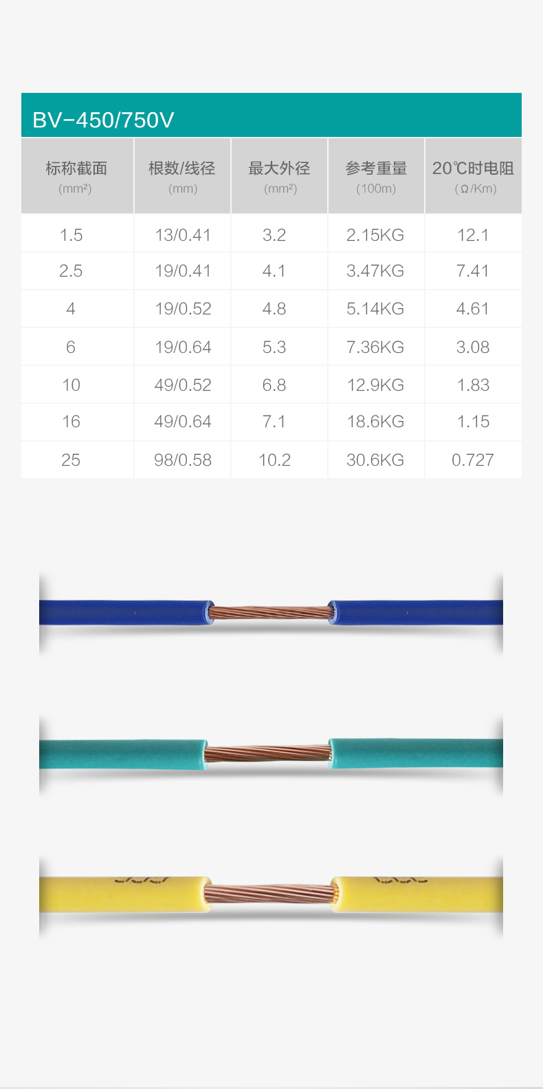 ZR-BVR-1.5/2.5/4/6平方国标阻燃软铜芯家装电线厂家型号价格-胜华电缆集团