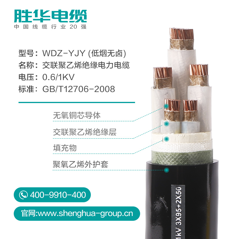 为大家讲解一下WDZ和WDZN电缆的区别-胜华电缆集团