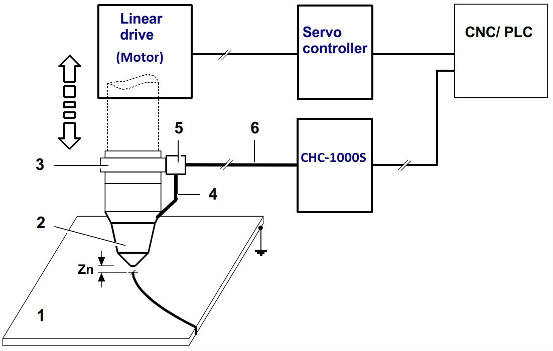 CHC-1000S Capacitive Height Controller,HYDCNC