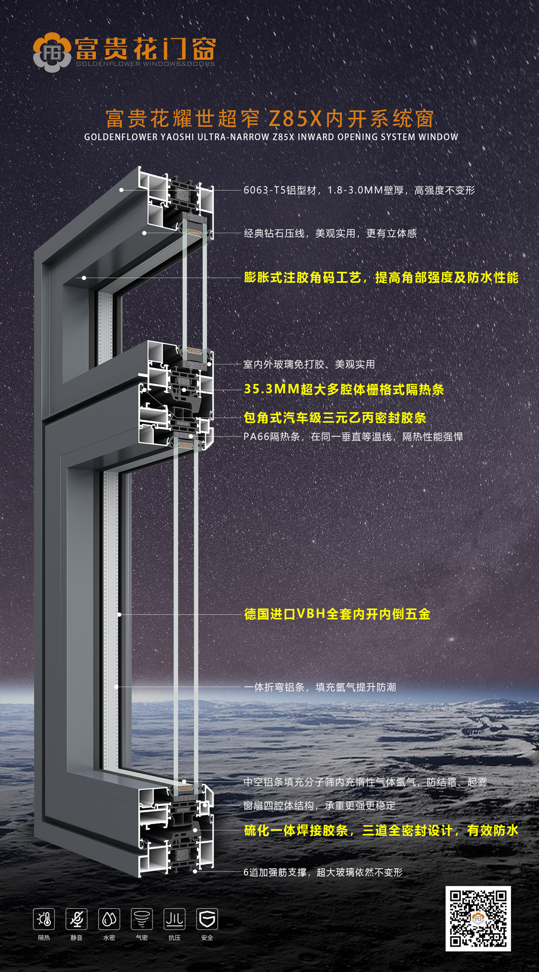 耀世超窄Z85X内开系统窗,富贵花门窗-富贵花系统断桥铝门窗-窗宝宝-断桥铝门窗品牌