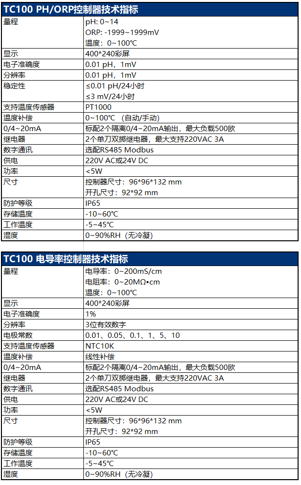 TC100系列智能控制器-北京天丞芯控环保科技有限公司