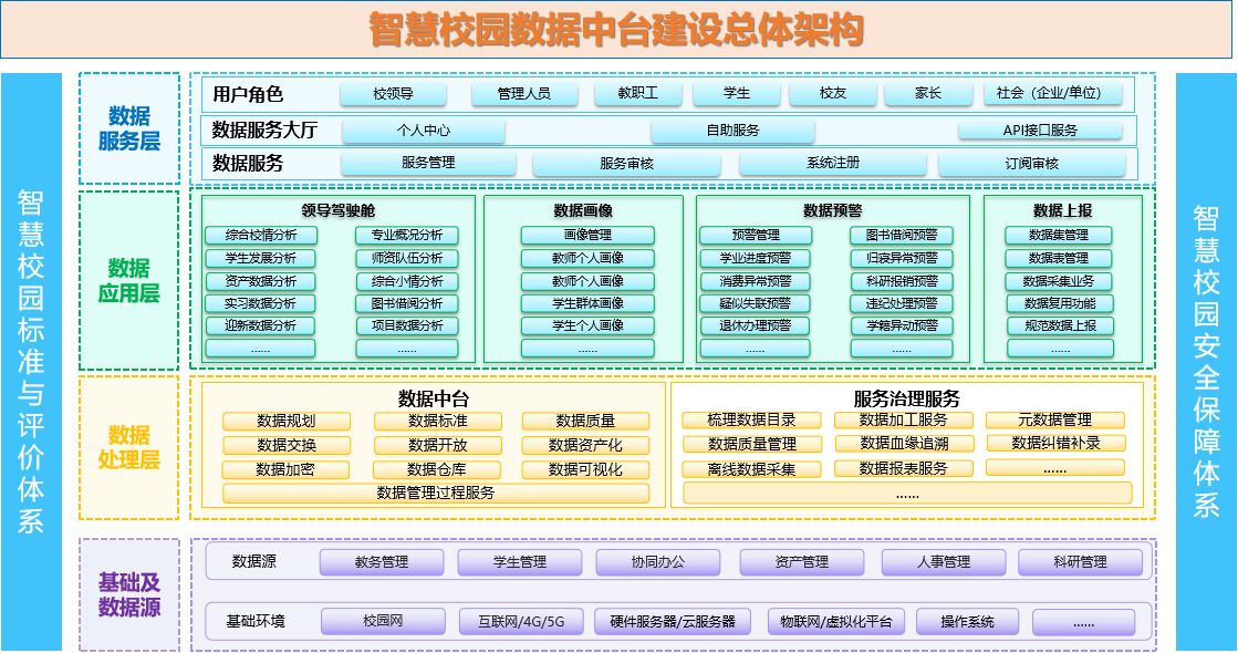 青蓝打造智慧校园数据中台，实现教育数据价值最大化