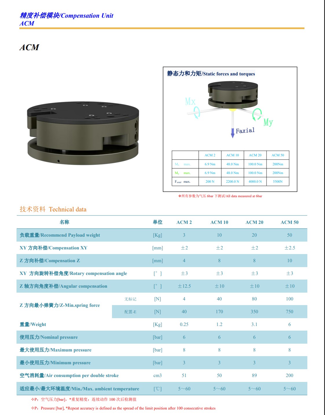 机器人末端浮动补偿模块ACM-20 负载20Kg-WOMMER机器人末端执行器