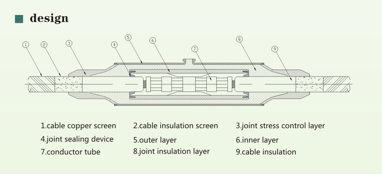 Professional Waterproof Cable Joint Connector Series