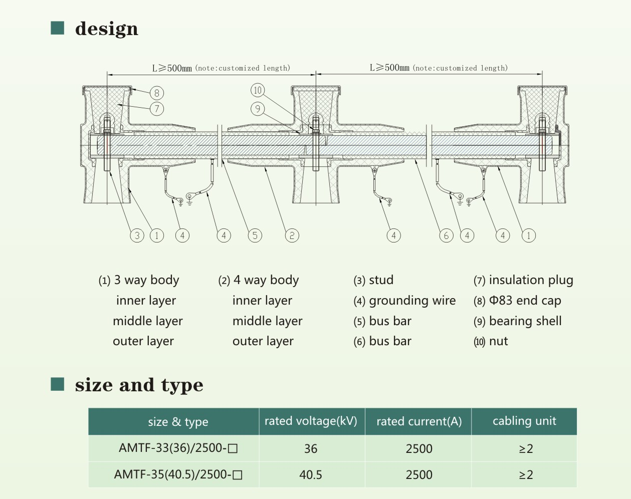 AMTF-33/35 Screened Bus Bar Extension System