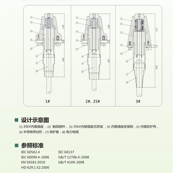 35kV Inner Cone Plug-in Cable Termination