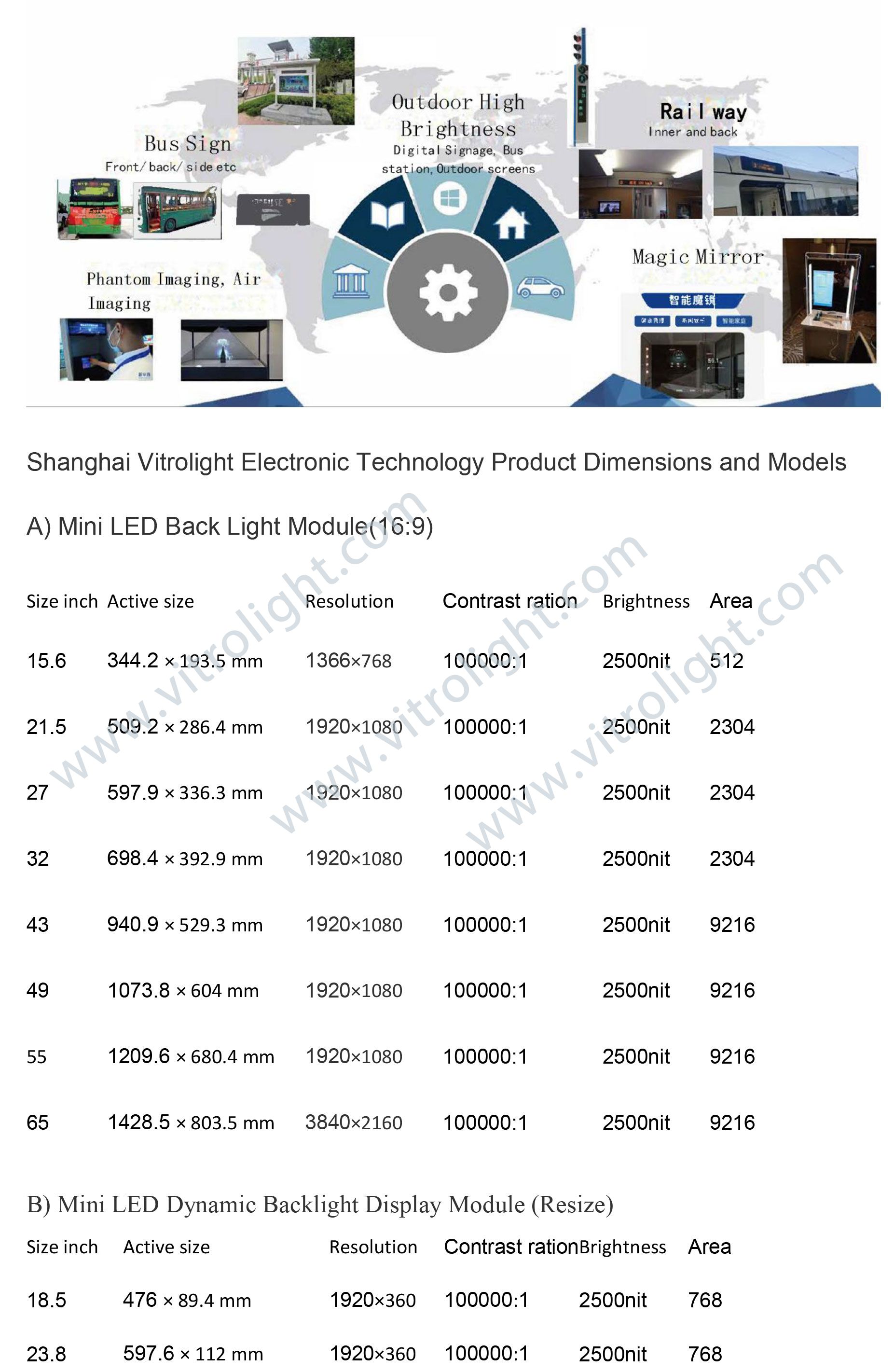 Local Dimming LED Backlight Various Sizes,93lcd.com,u123061.iyz168.com