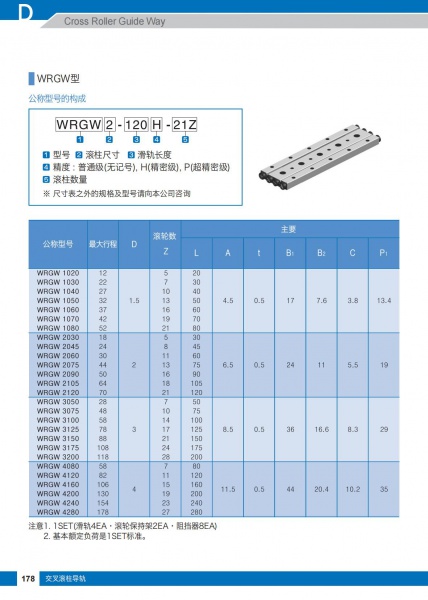 WON直线导轨_WON滑台_轴承-上海盐海自动化科技有限公司