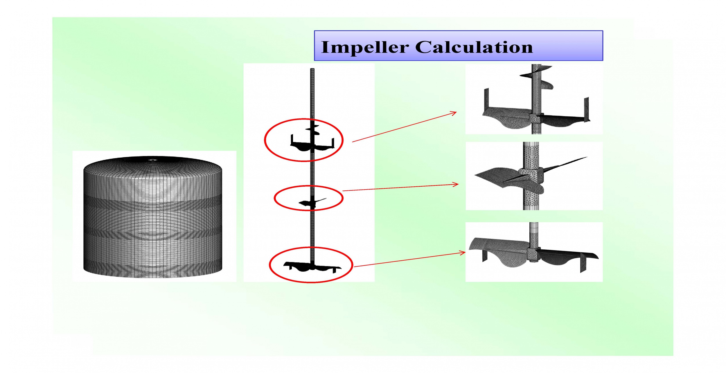 Biogas Mixers and FGD Mixers