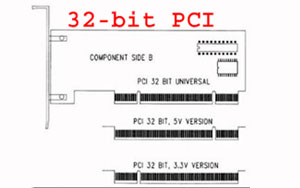 PCI、PCI-X、PCI-E插槽区别图解,通讯百科