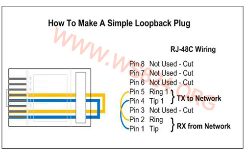 T1/E1数字中继接口中RJ48C,RJ48S,RJ48X,通讯百科
