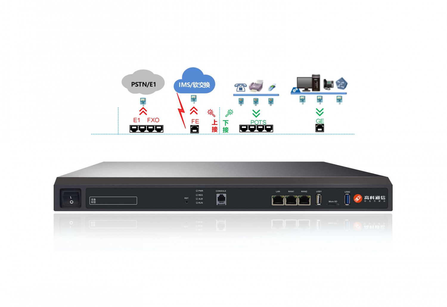 V2060-SE-Z60_IPPBX_广州市高科通信技术股份有限公司