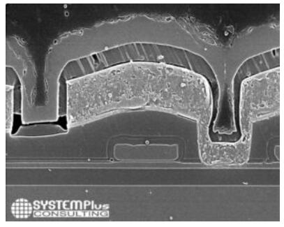 BCD技术与成本对比分析（2020版）undefined