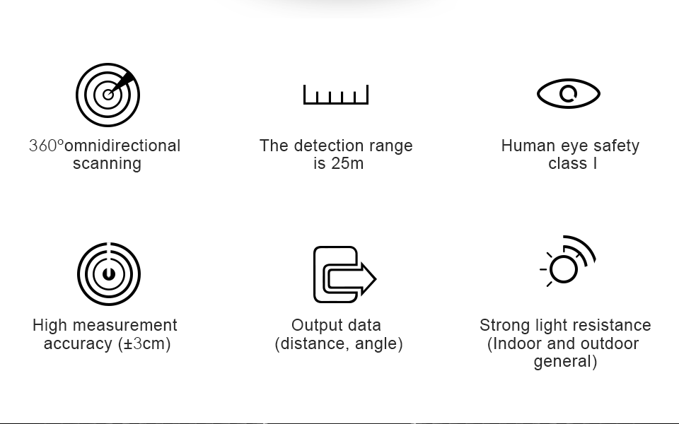 M10 Lidar Laser Scanner ToF Measuring Radius 25m 360 Degree ...