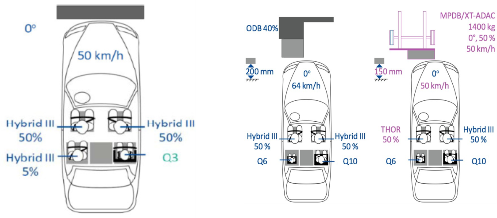 湖南赛孚-Digital Dummy-H3 50th FE Male Digital Dummy Model