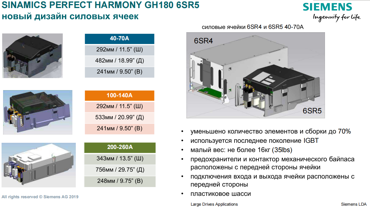 Siemens SINAMICS PERFECT HARMONY GH180 GEN3, 6SR3, GEN4, 6SR4, 6SR5