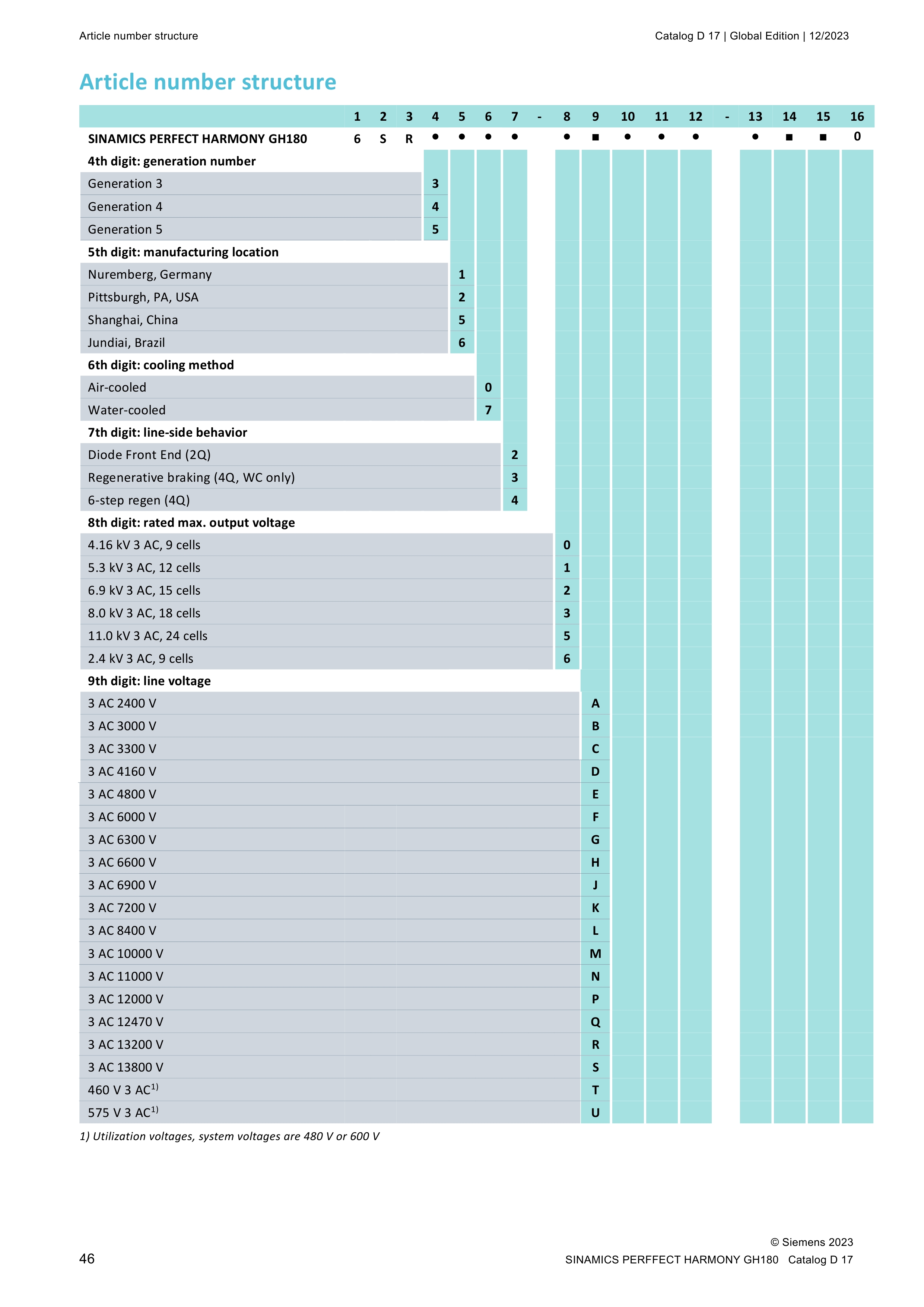 INNOMOTICS A Siemens Business Medium Voltage Drives SINAMICS PERFECT HARMONY GH180 Catalog 12/2023