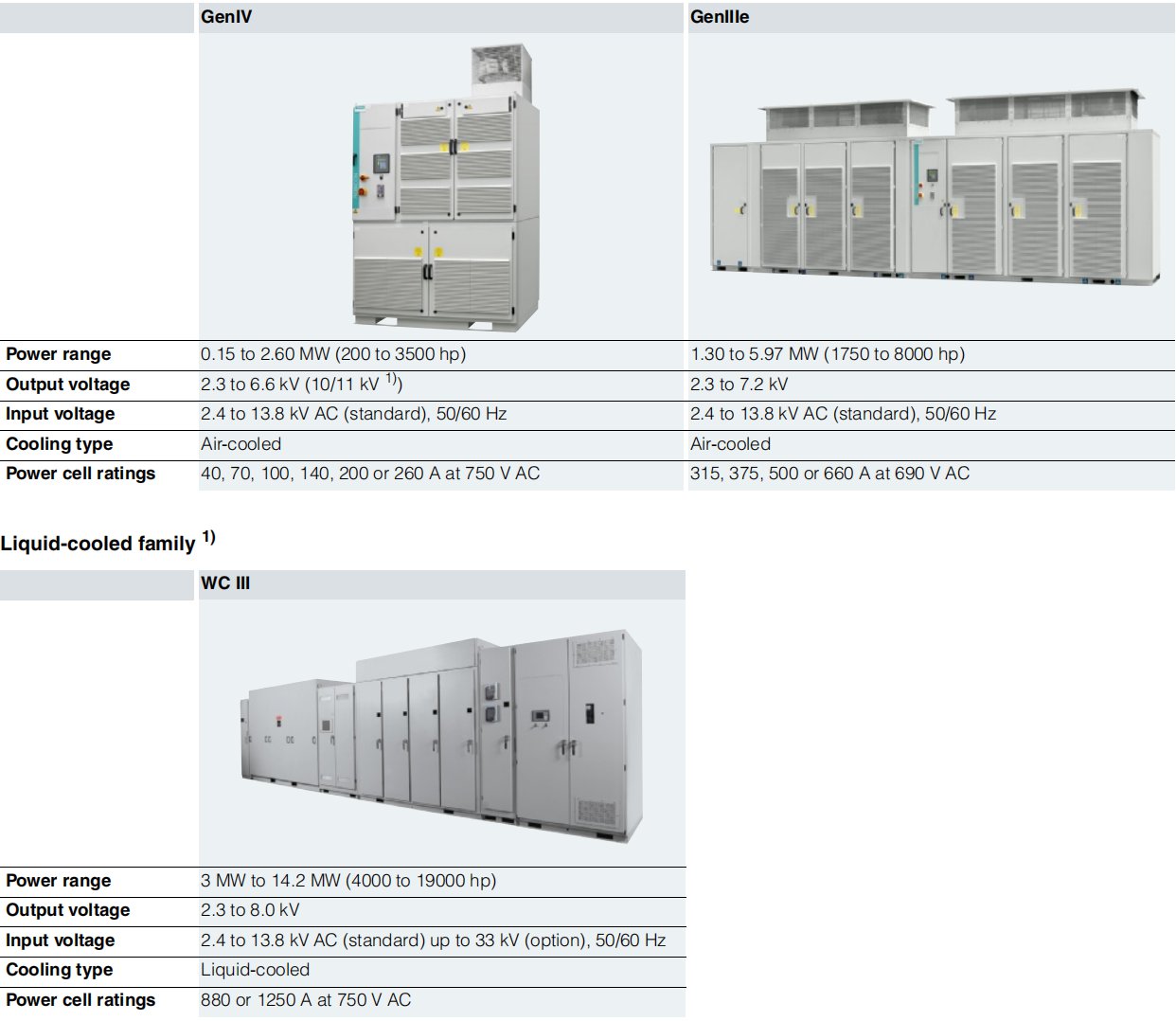 Siemens ROBICON Perfect Harmony Drive GH180 GenIV GenIIIe WCIII NXGII ...