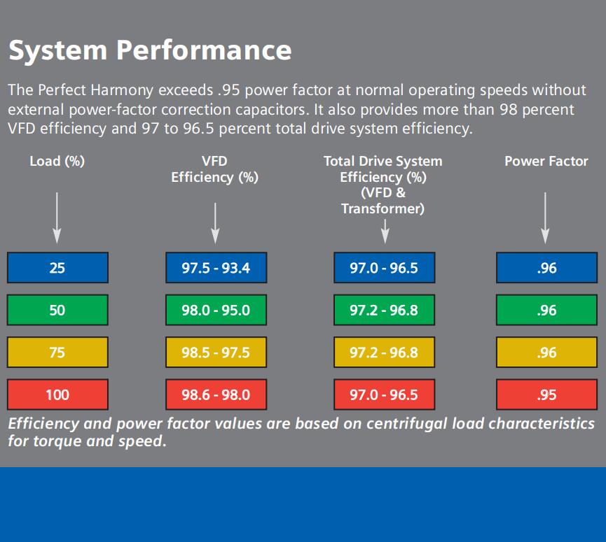 A5E32100313 Siemens GH180 GH180 24VDC User I/O Board, A5E41987327 ...