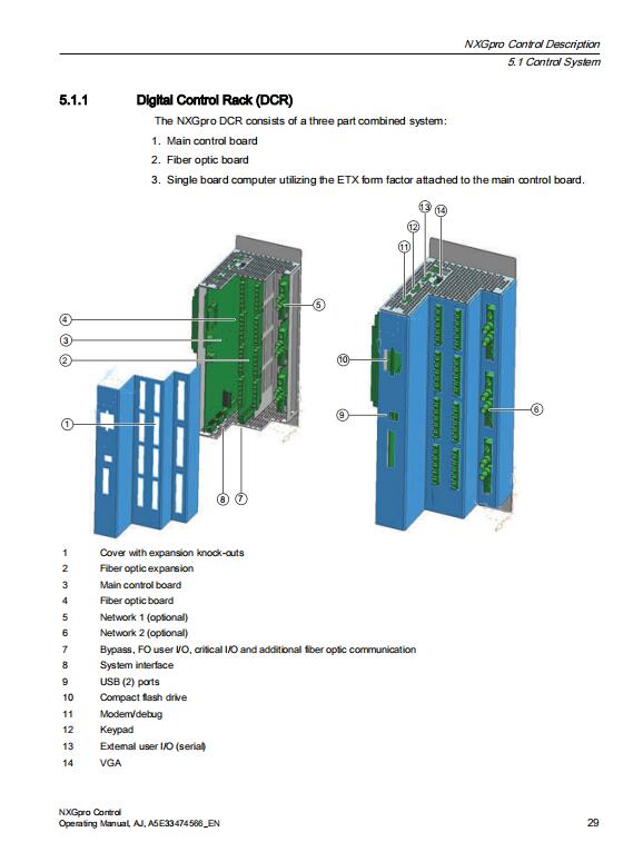 Siemens Medium-Voltage Drive SINAMICS PERFECT HARMONY GH180 NXGpro ...