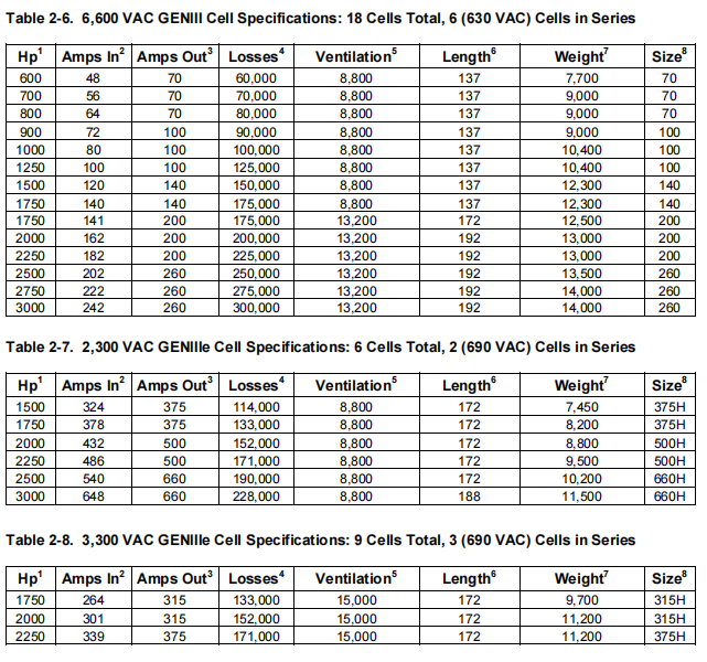 Siemens Robicon PERFECT HARMONY drive, POWER CELL, 660AMP, A5E03817290 ...