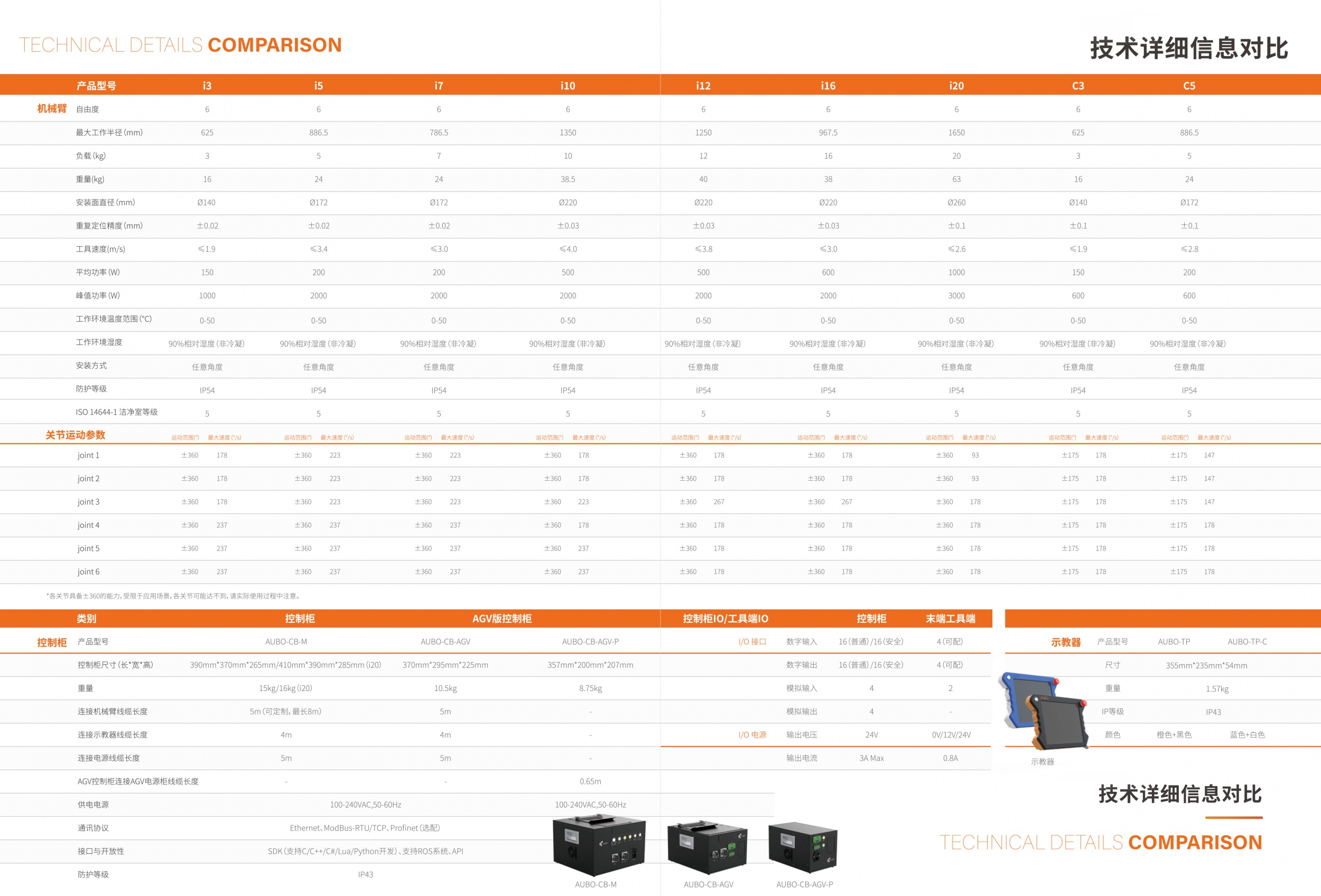 AUBO协作机器人AUBO-i16